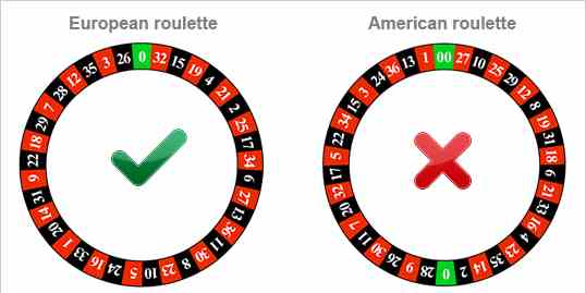 Improve Your Odds in Roulette - How to Win More Often